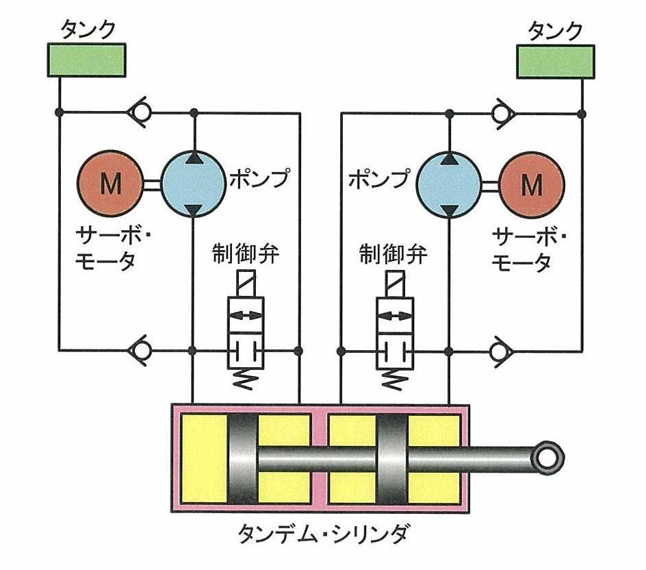 将来はどうなるの？